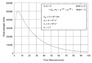 LESSONS LEARNED IN THE EVOLUTION OF APELC RADIATED HEMP TEST SYSTEMS ...